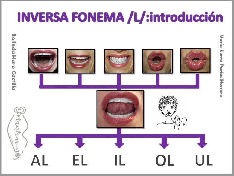 Conciencia fonológica: Sílabas inversas - Material para imprimir ...