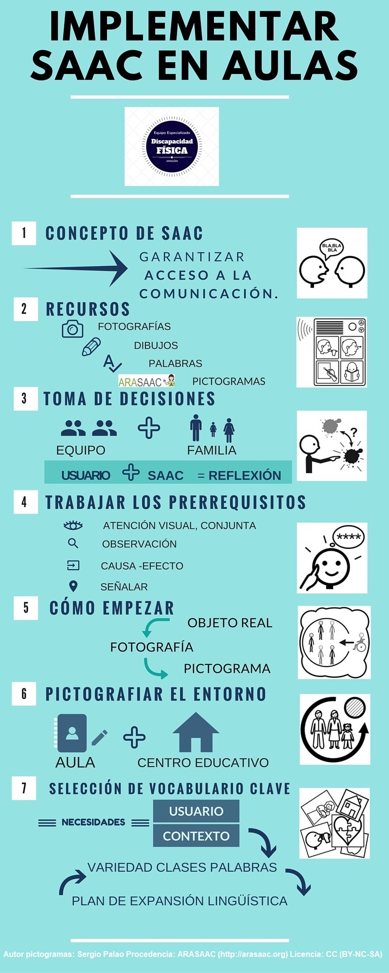 Infografía - Implementar SAAC en las aulas