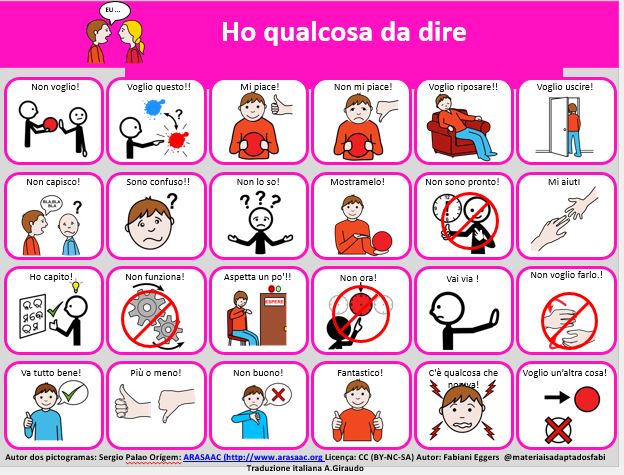 Tabella di comunicazione aumentativa per la vita quotidiana - Pictofacile