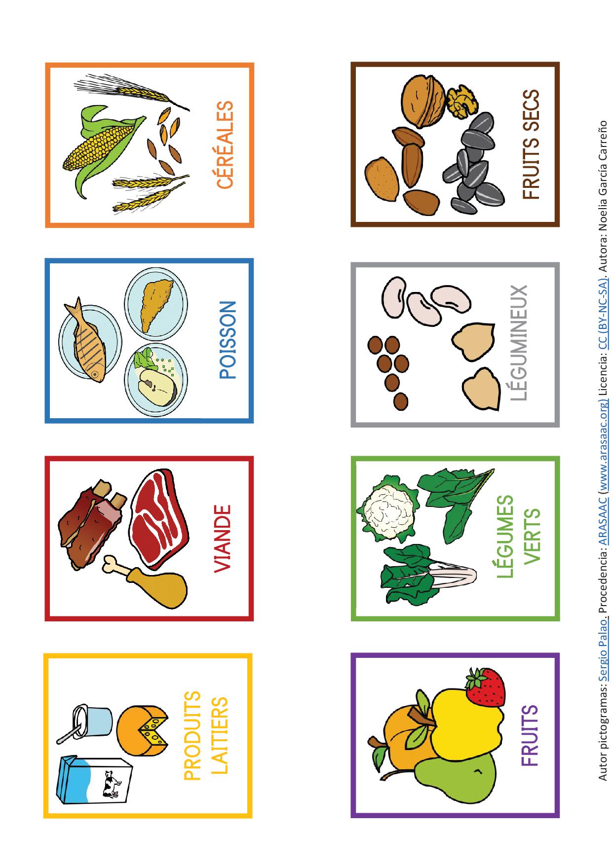 Lecture et d'écriture globale - Les types d'aliment