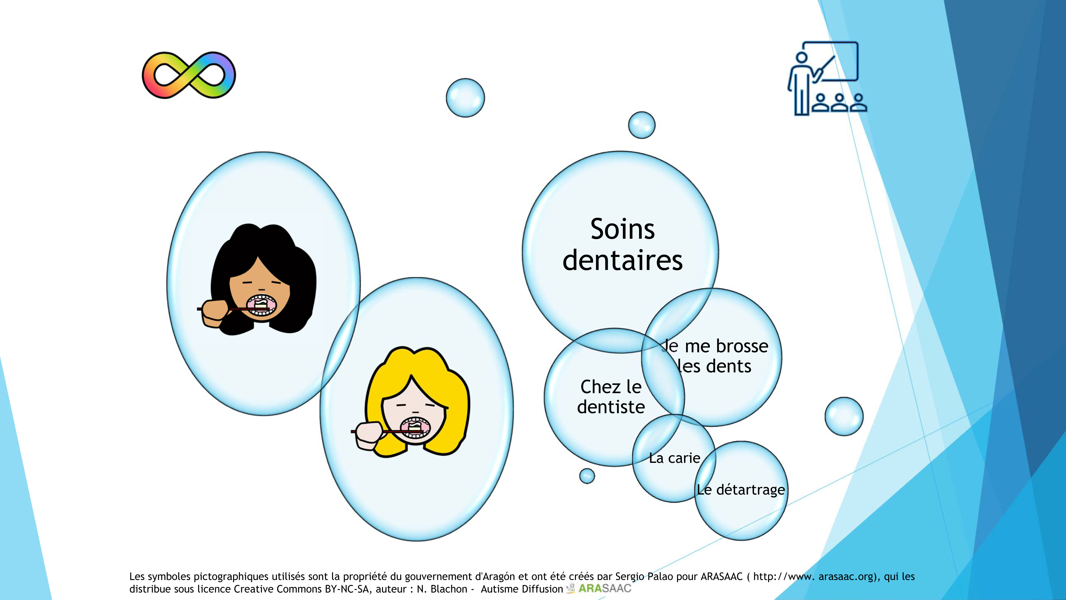 Soins dentaires - je me brosse les dents - chez le dentiste - la carie ...