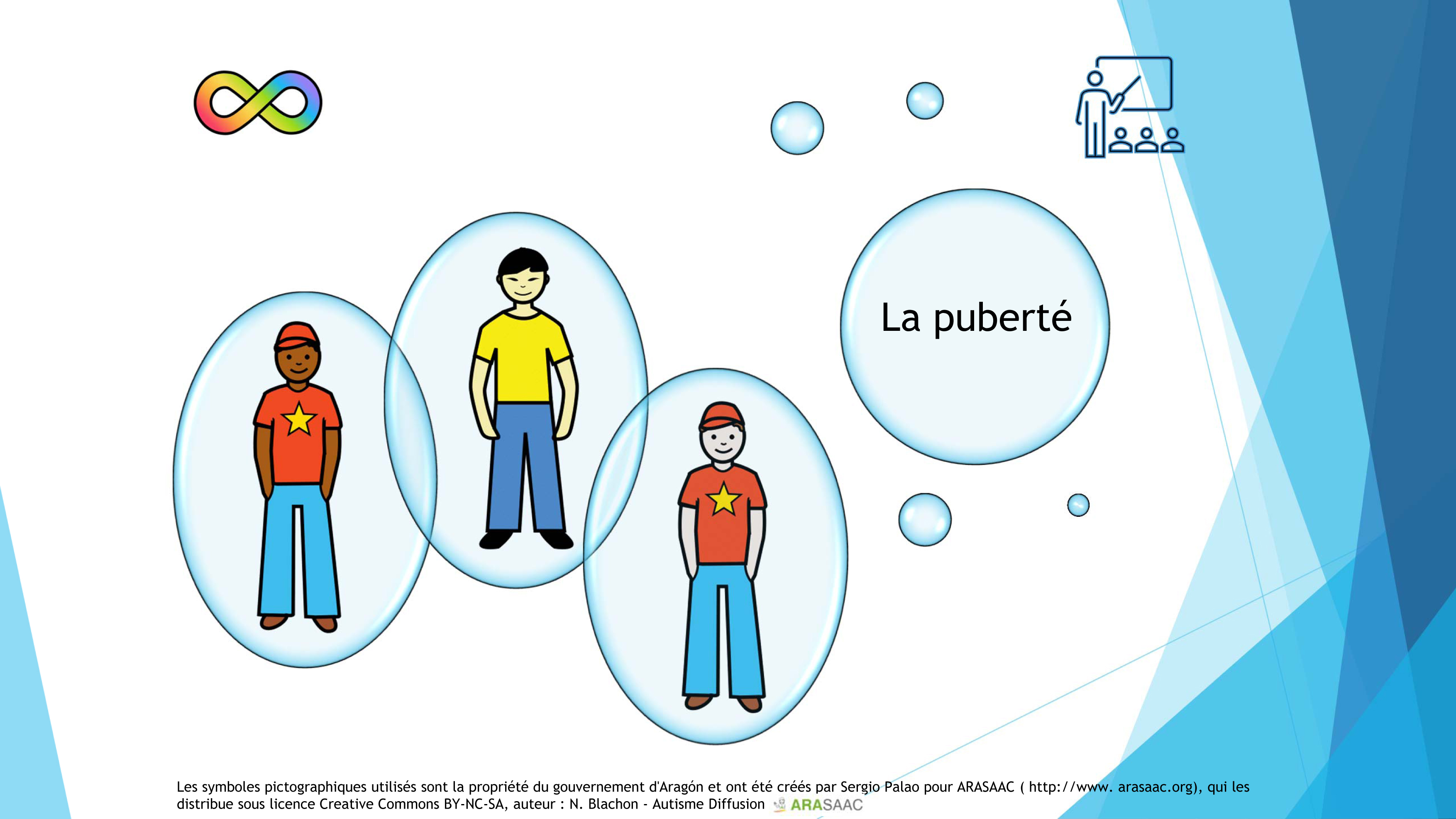 La puberté - je suis un garçon