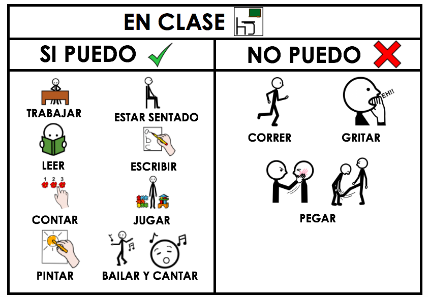 Apoyo visual: Modificación de la conducta