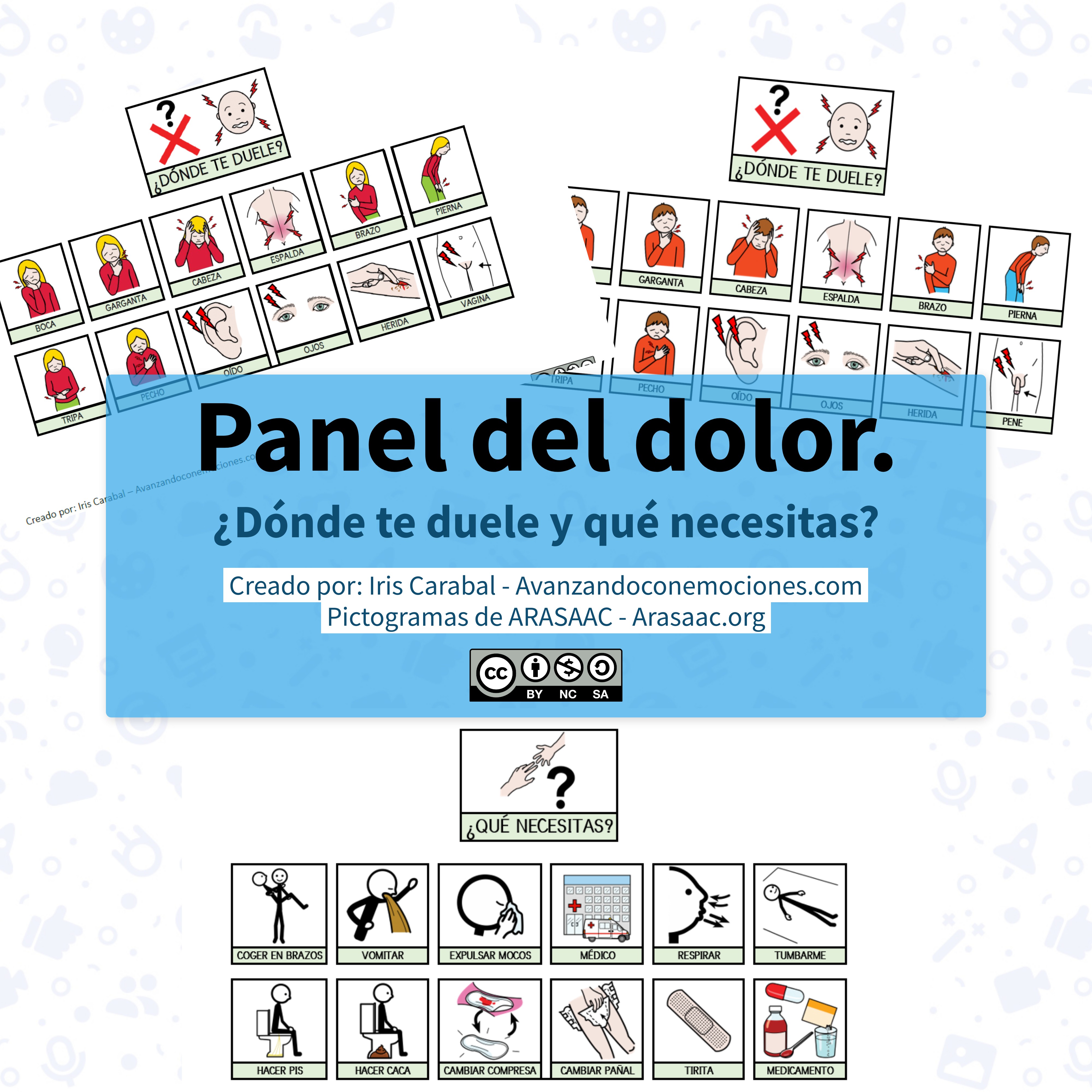 Panel del dolor: ¿Dónde me duele y qué necesito?