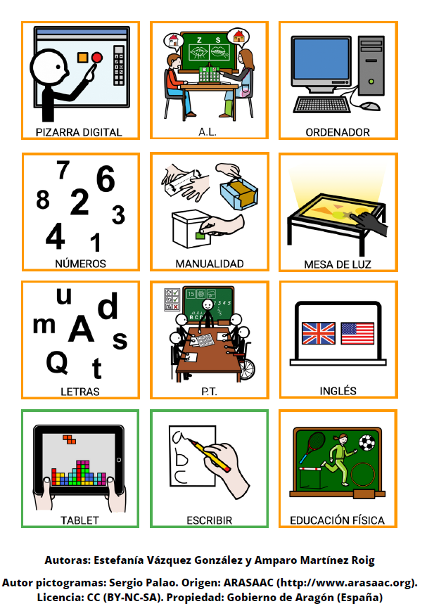 Pictogramas básicos agenda visual.