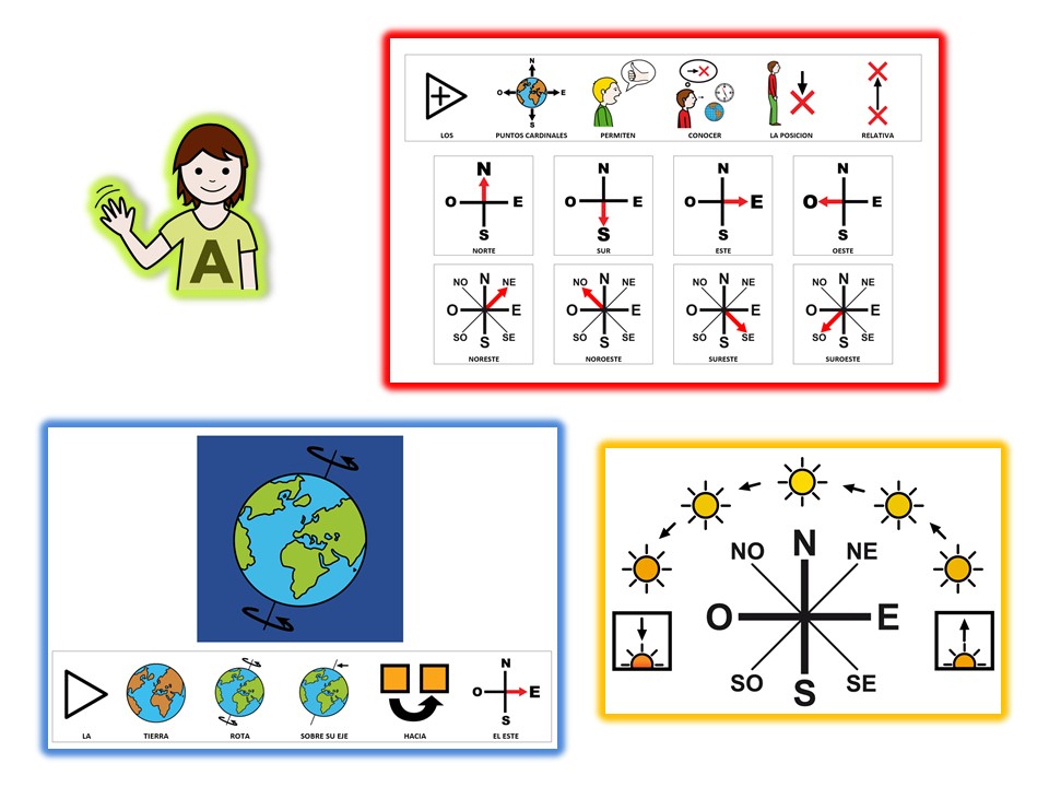 Geografía – Puntos cardinales y Movimiento de rotación