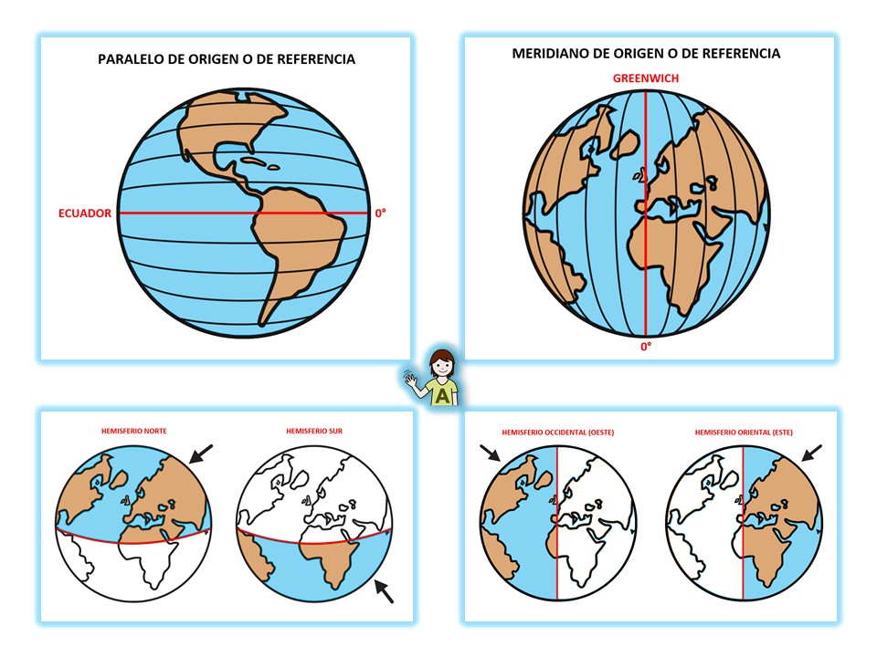 Coordenadas geográficas – Latitud y longitud