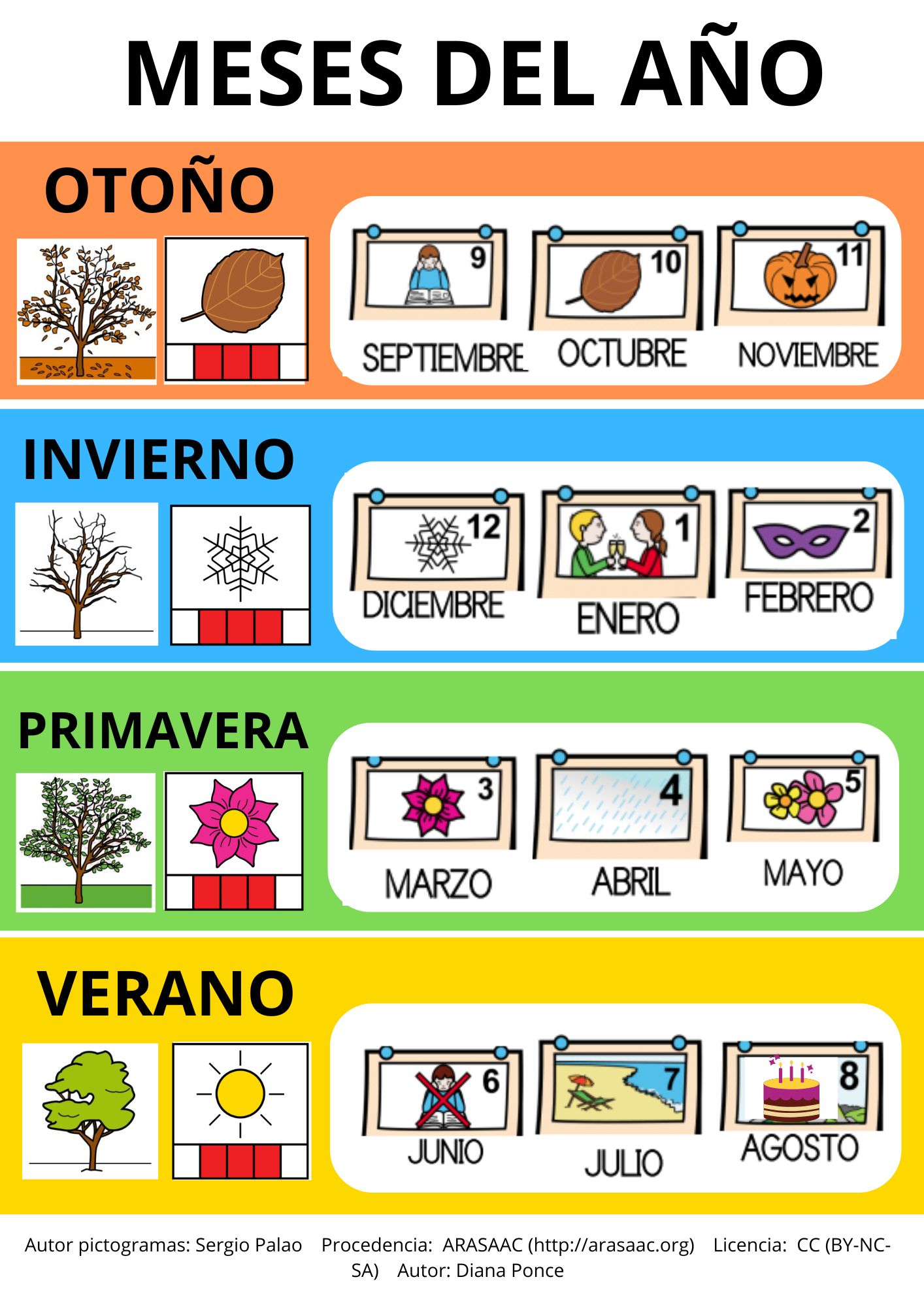 Poster meses del año-estaciones.