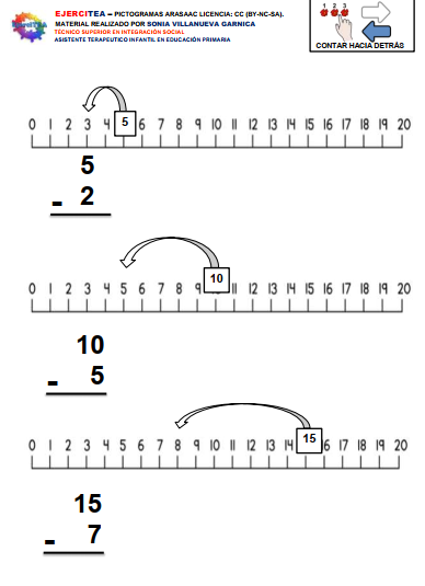 Introducción a la resta en recta numérica hasta el 20.
