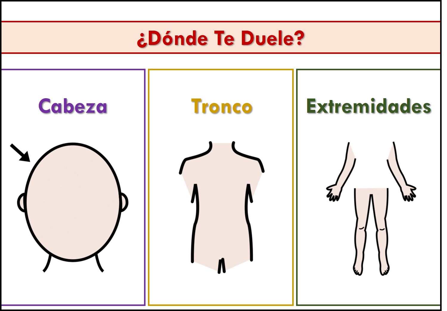 ¿Dónde te duele?