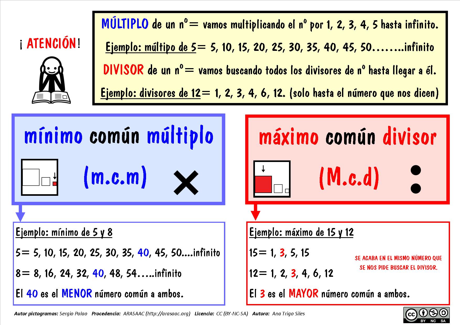 Mínimo común múltiplo y máximo común divisor.