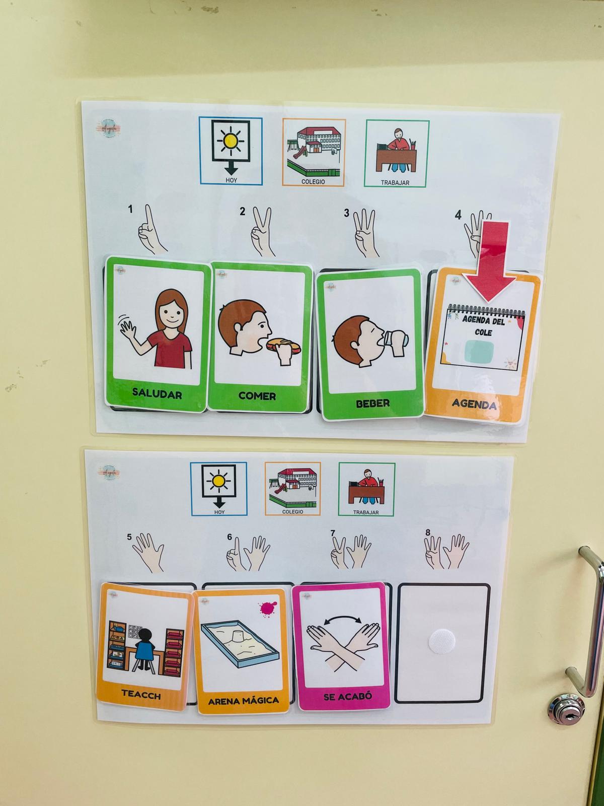 PANEL DE ANTICIPACIÓN Y SECUENCIACIÓN - Pictofacile