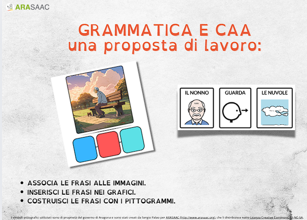 Grammatica, frasi, verbi, complementi diretti e indiretti - Pictofacile