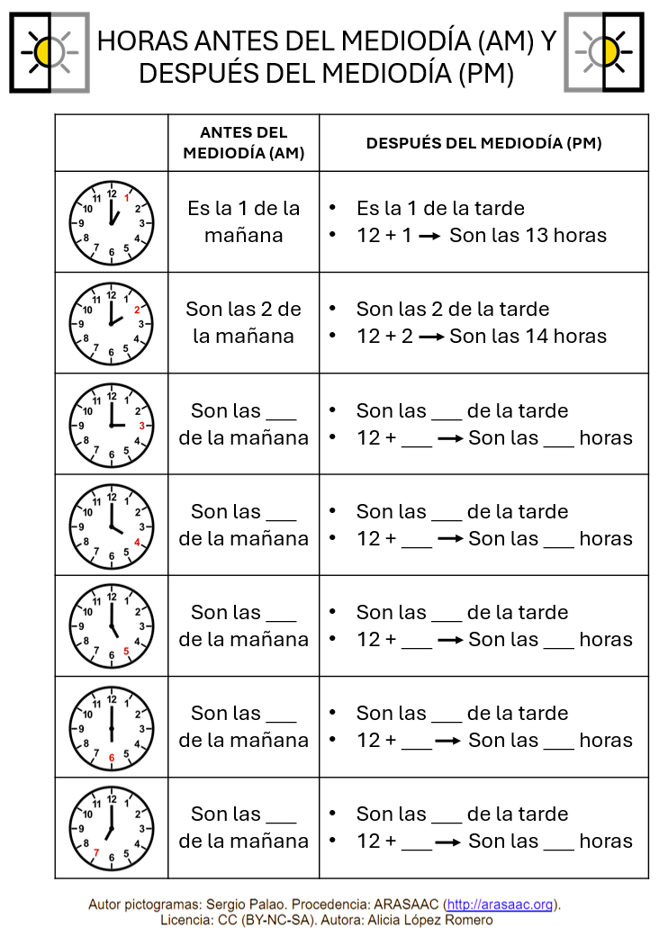 HORAS EN FORMATO AM Y PM