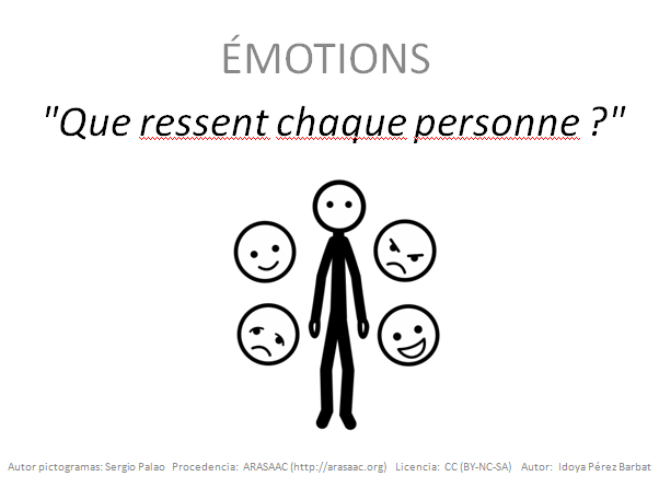 Que ressent chaque personne ? - Pictofacile