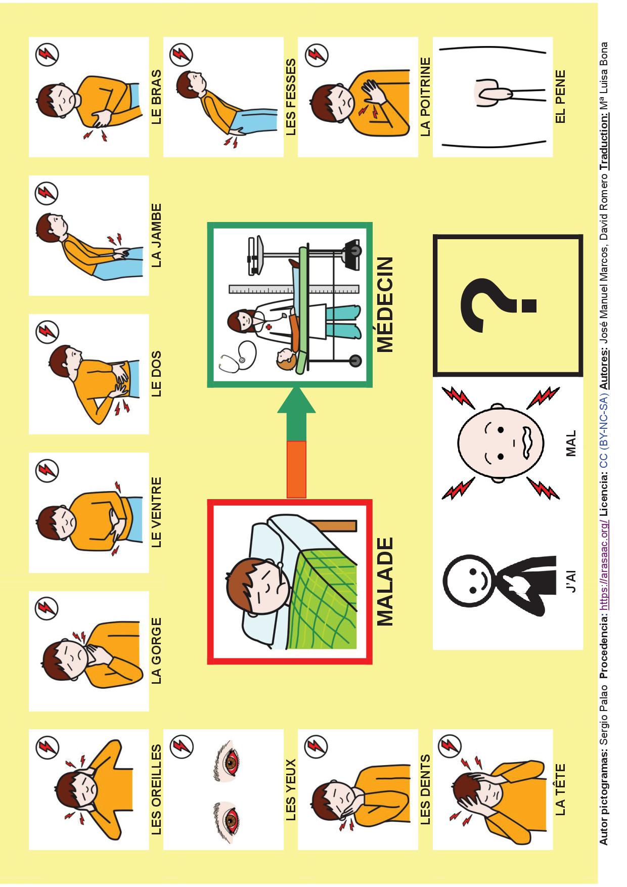 Tableau communication douleur